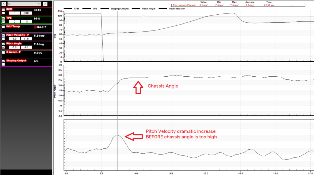 ACAS-X: G Meter + Wheelie Sensor – Drag Dynamics
